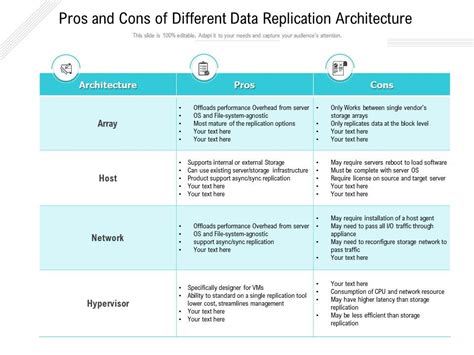 Pros And Cons Of Different Data Replication Architecture Powerpoint