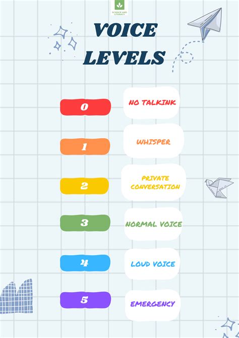 6 Voice Levels In The Classroom Identify Appropriate Voice Usage
