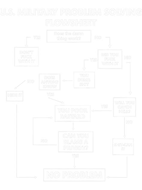Problem Solving Flowsheet Usa Flag Soldier Gun Military Png Inspire