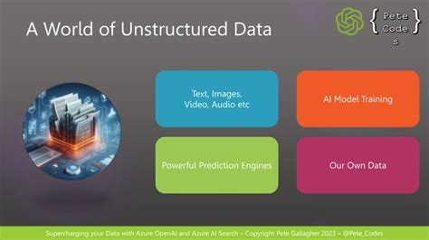 Supercharging Your Data With Azure AI Search And Azure OpenAI PPTX