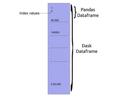 Dask Python An Incredible Tool For Big Data Analysis