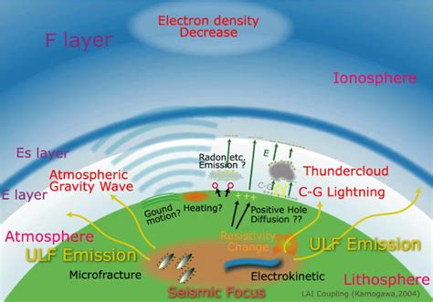 Figure 1 From Characterization And Ground Calibration Of The Electric