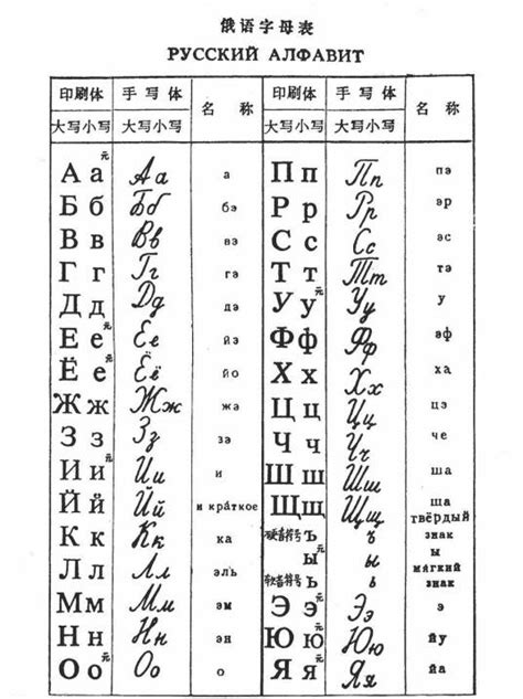 俄语字母百度百科