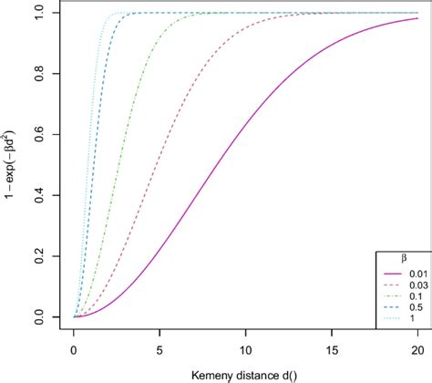 a kemeny distance based robust fuzzy clustering for preference data