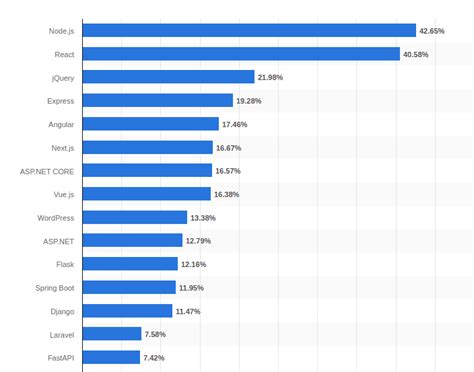 What Is React Js Development Everything You Know