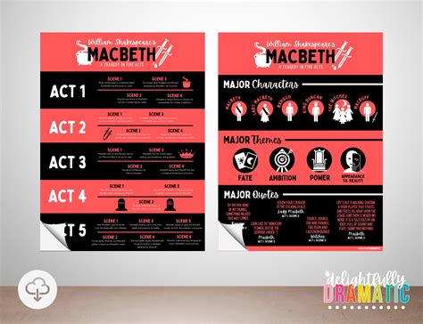 Macbeth Timeline And Themes Classroom Poster Digital Download Literature Drama Class Printable