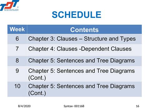 001168 Cph Introppt Introduction Syntax Ppt