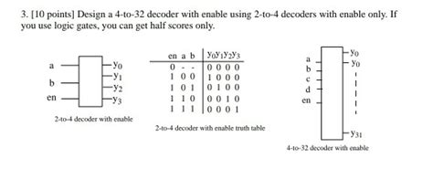 Solved 3. [10 points] Design a 4-to-32 decoder with enable | Chegg.com