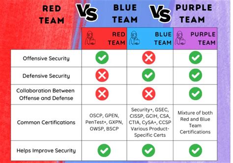 Jermaine Oldham On Linkedin Cybersecurity Redteam Blueteam Purpleteam
