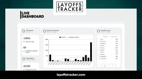 Satish Cherukuru On Linkedin Layoffstracker Track All Tech And Startup Layoffs Globally 10