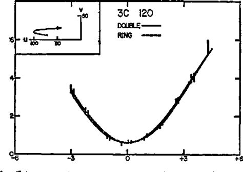 Figure 2 From Introduction To Very Long Baseline Interferometry