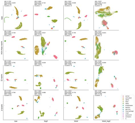 2 2 low dimensional analysis of a scrna seq data umap dbscan — low