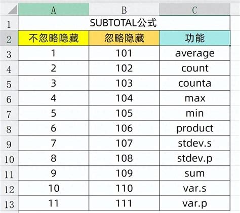 excel subtotal函数用法技巧教程汇总 趣帮office教程网