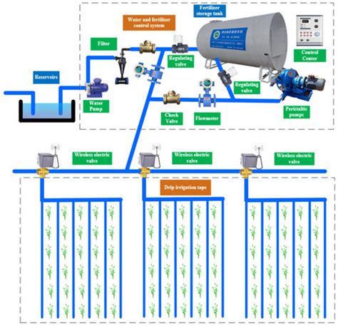 ba optimized variable domain fuzzy pid control algorithm for water and fertilizer ratio control