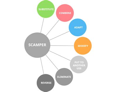 What Is Idea Generation Definition Techniques And Success Factors