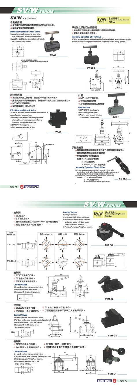 SV W SERIES บรษท ซนไฮดรอลค ประเทศไทย จำกด