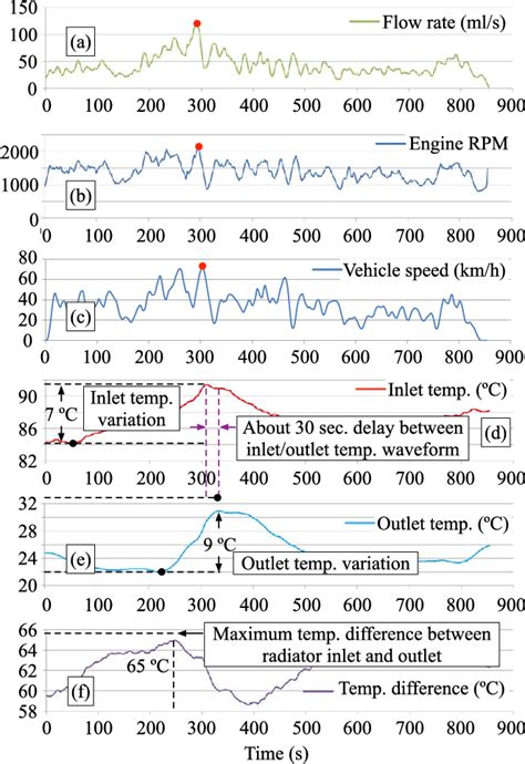 Figure 7 From Dynamic Reconfiguration Of Thermoelectric Generators For Vehicle Radiators Energy