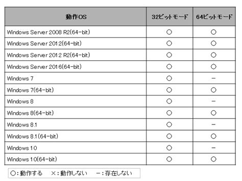 NetCOBOL Base Edition 開発パッケージ for NET V7 0 0 Windows ソフトウェアガイド 富士通