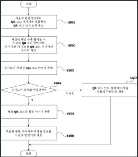 Opencvqr코드 라벨링 및 여러 각도에서 인식 Chloe73opencv Github Wiki