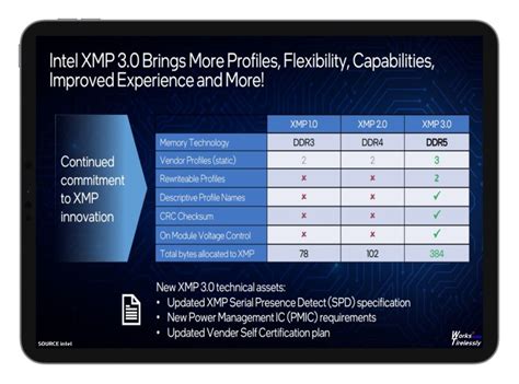 컴퓨터램 ram 핵간편 xmp 램오버클럭 방법 ddr4 ddr5 네이버 블로그