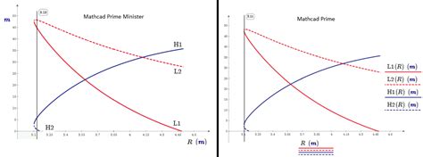 X Y Plot In Mathcad Prime And Mathcad Prime Minister Ptc Community