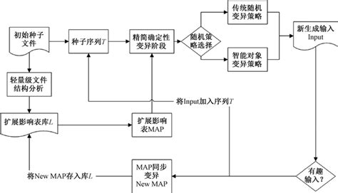 面向hdf5格式预训练模型的模糊测试方法
