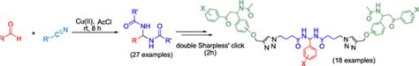 Fragment Based Design And Synthesis Of Symmetrical Bis Peptidotriazoles