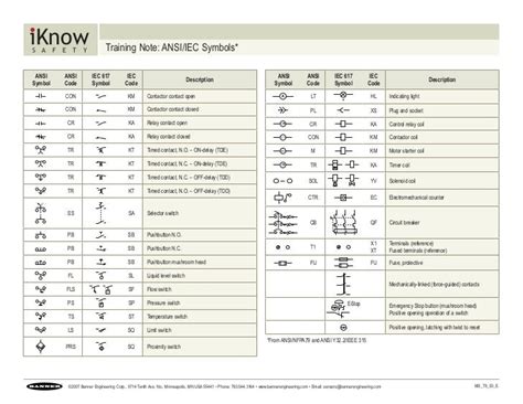 Iec Electrical Symbols Lighting