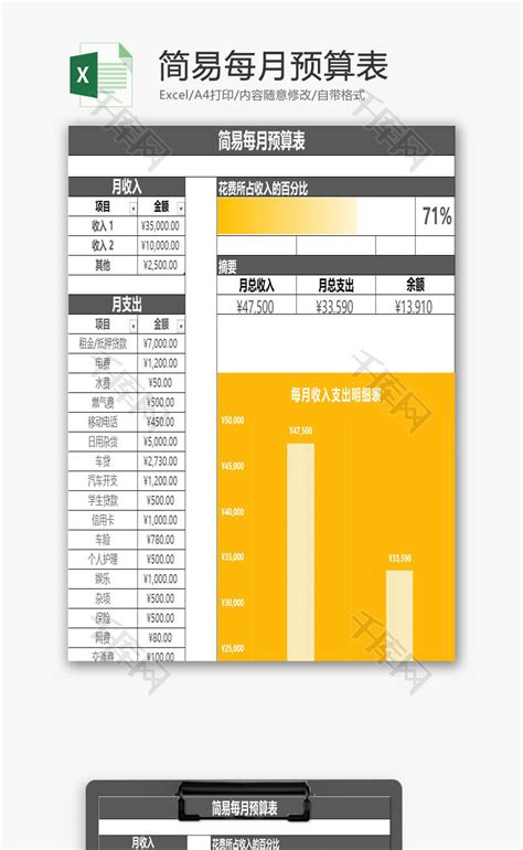简易每月预算表excel模板 免费excel表格模板下载 千库网