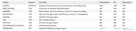 mysql 面试题 mysql锁面试题 csdn博客