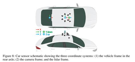 Possible Error In Av2mapdatasetpy · Issue 107 · Hustvlmaptr · Github