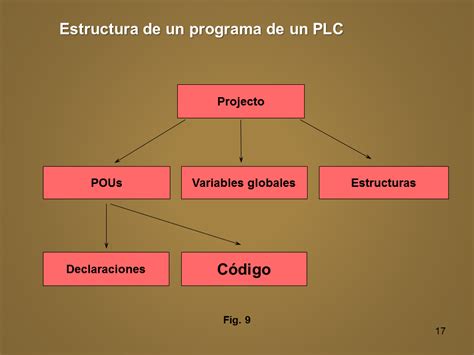 Plc Software Y Lenguajes De Programación Página 2