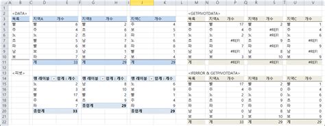엑셀 함수 Iferror에러 나면 특정 값 반환 And Getpivotdata와 조합 게으른 나무