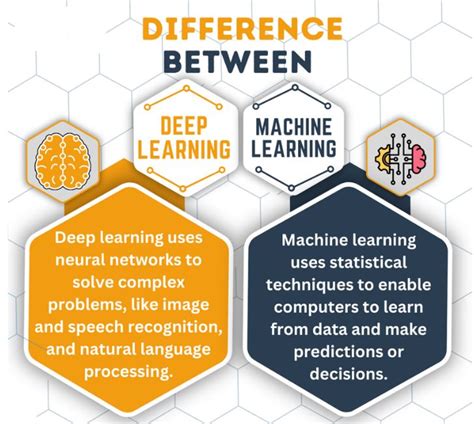Machinelearning Deeplearning Ai Artificialintelligence Bigdata
