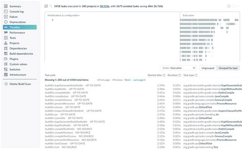 Android Gradle 编译常见优化手段 Sickworm的博客