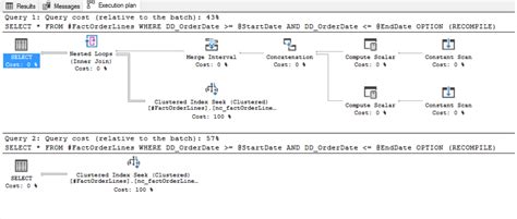 Sql Variables Make Query Performance Worse Stack Overflow