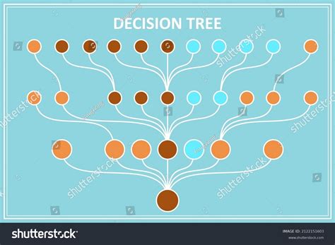 2097 Imágenes De Decision Tree Abstract Imágenes Fotos Y Vectores