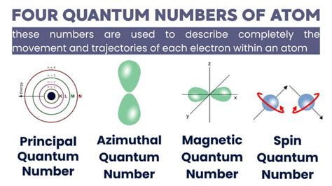 Physical Science Lesson 4 Quantum Numbers Pdf Chemistry Science