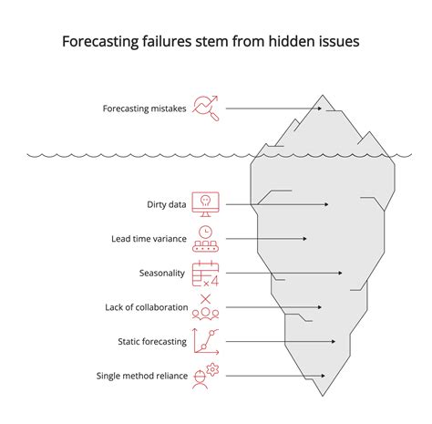 Inventory Forecasting Formulas Methods And Step By Step Guide For