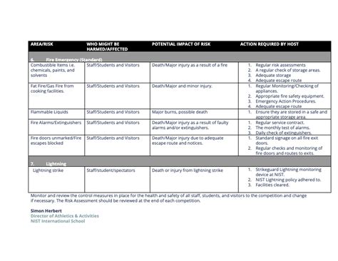 Risk Assessment Seasac Basketball And Touch 2023