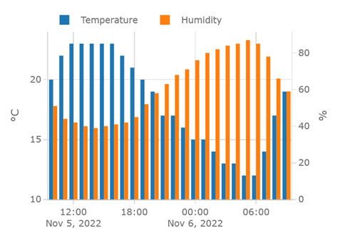 Support For Nested Attributes Dbuezas Lovelace Plotly Graph Card Discussion GitHub