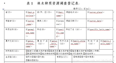 java导出带有单选款（radio）和复选框 checkbox 选中效果的word doc文档 freemarker实现方式 java中使用