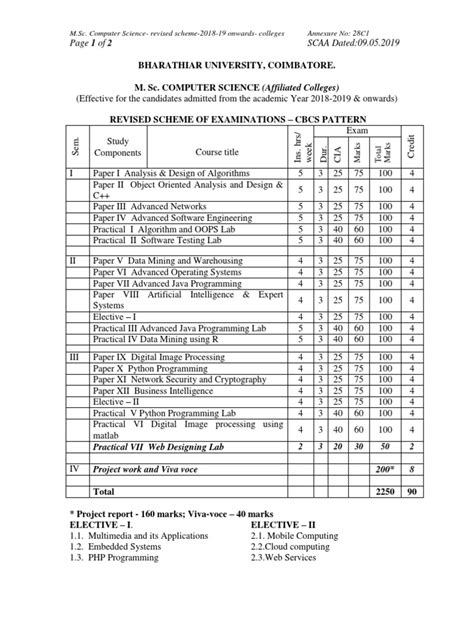 Web Design Lab Pdf World Wide Web Internet And Web