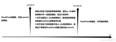 Mysql隔离性原理——mvccmysql 查询表事务隐藏列 Csdn博客 Mysql隔离性原理——mvccmysql 查询表事务隐藏列 Csdn博客