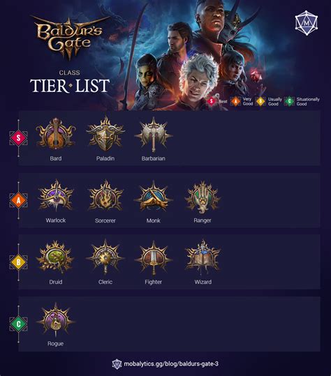 Baldurs Gate 3 Best Classes Main Class Tier List Rankings Mobalytics