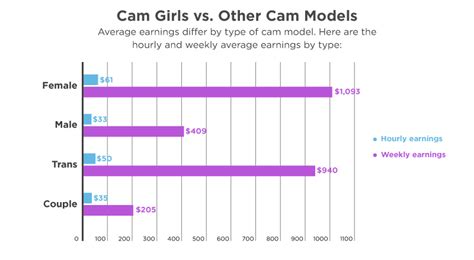 How Much Do Cam Girls Make In 2026 Salary Reveal