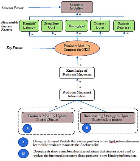 Initial Impact Model 34 Download Scientific Diagram