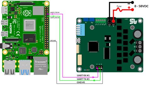 Python Raspberry Pi Environment Solo Motor Controllers