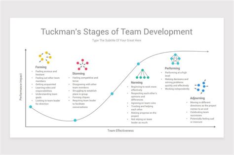 Tuckmans Team Development Model PowerPoint Diagrams Team Development