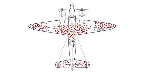 The Curse Of Dimensionality The Curse Of Dimensionality A Term By